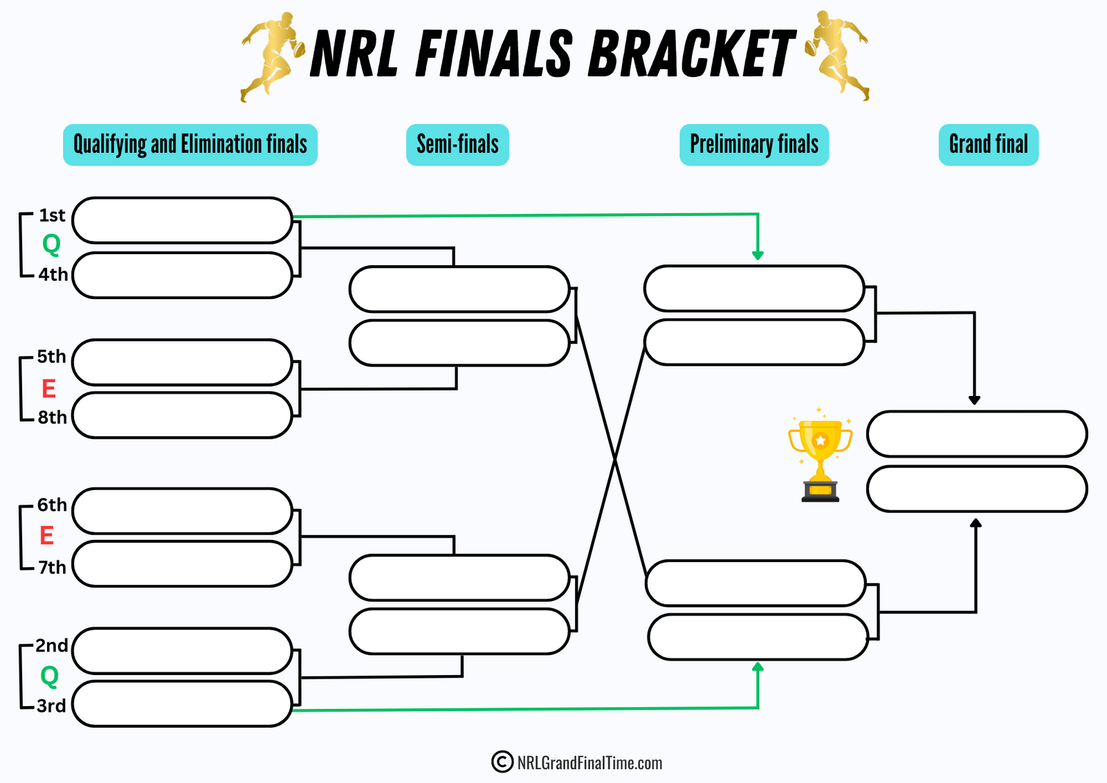 NRL Finals Bracket 2025: Current Format & Printable PDF